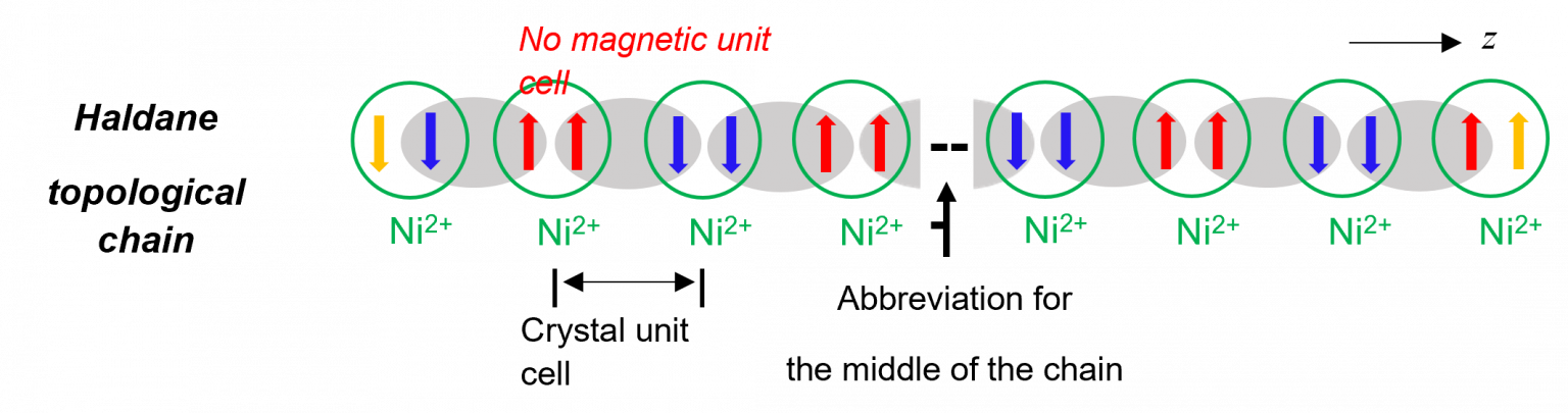 Ziling (Ben) Xue - Chemistry