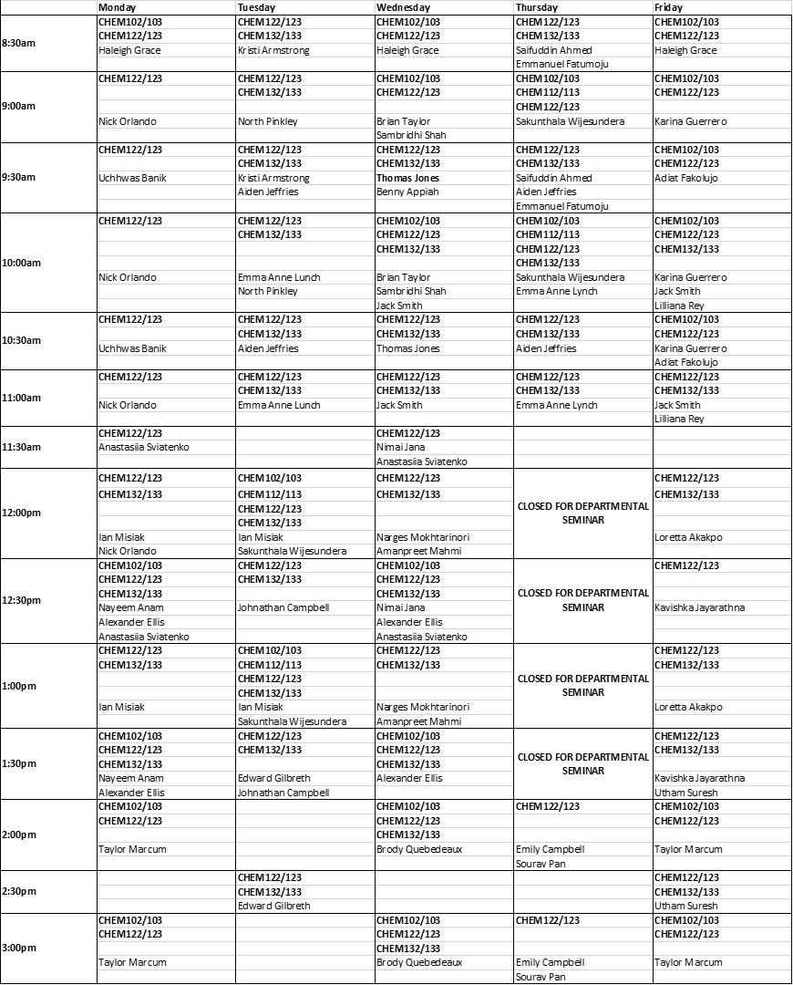 Chemistry Learning Centers - Chemistry